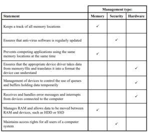 4.1 Types of software and interrupts